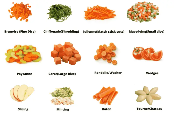 Different Vegetables Cuts And Slices Different Vegetables Cuts And Slices
